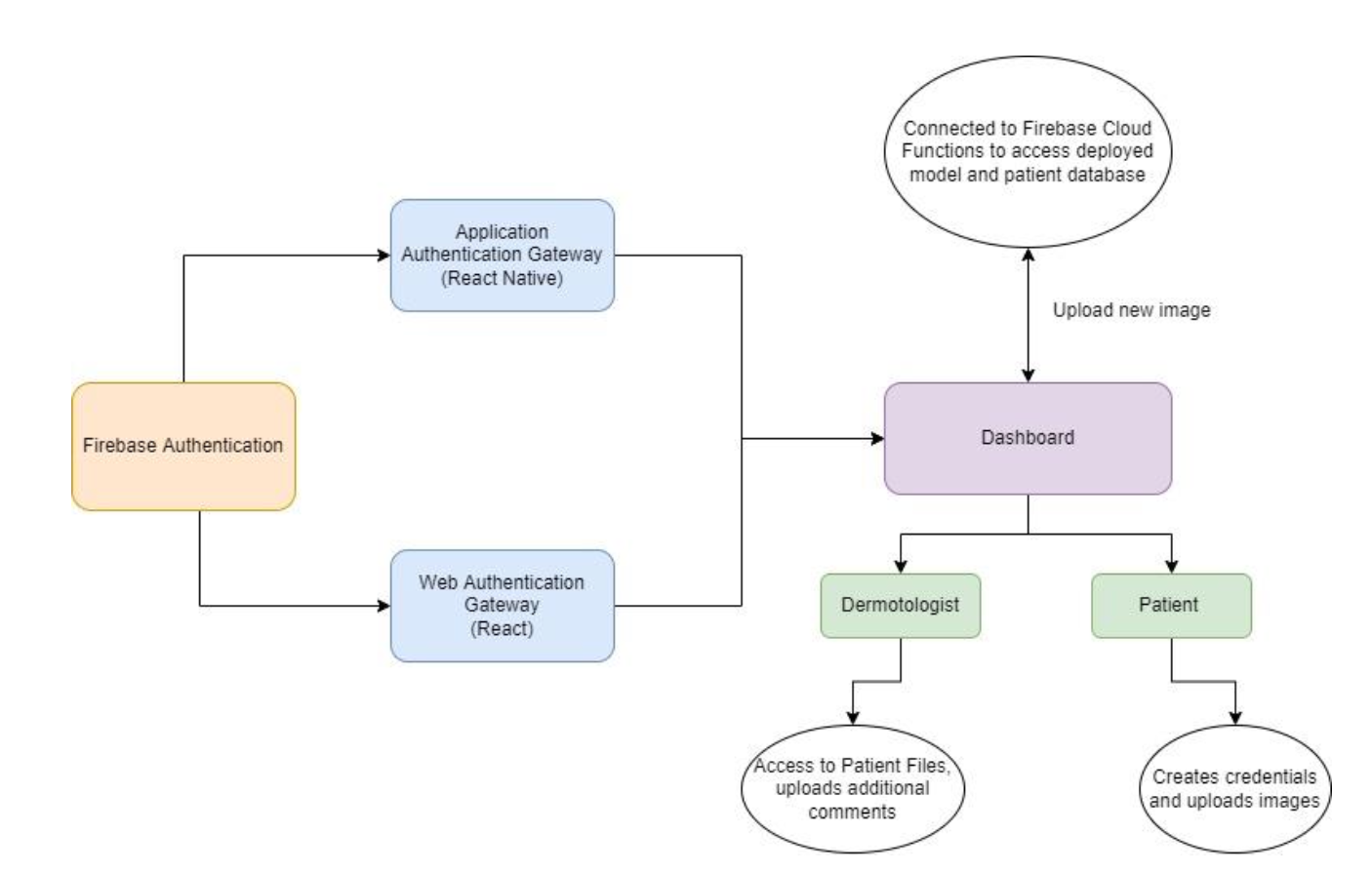 GitHub - Nagharjun17/Skin-Cancer-Detection-User-Interface: This ...