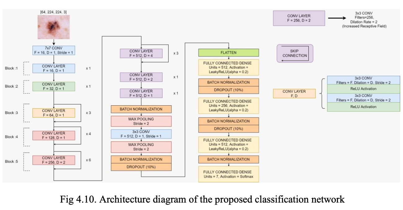 GitHub - Nagharjun17/Skin-Cancer-Detection-User-Interface: This ...