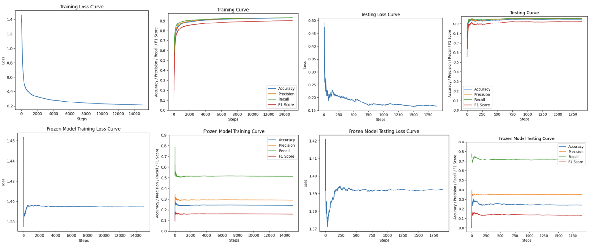 GitHub - Nagharjun17/RoBERTa-Finetune