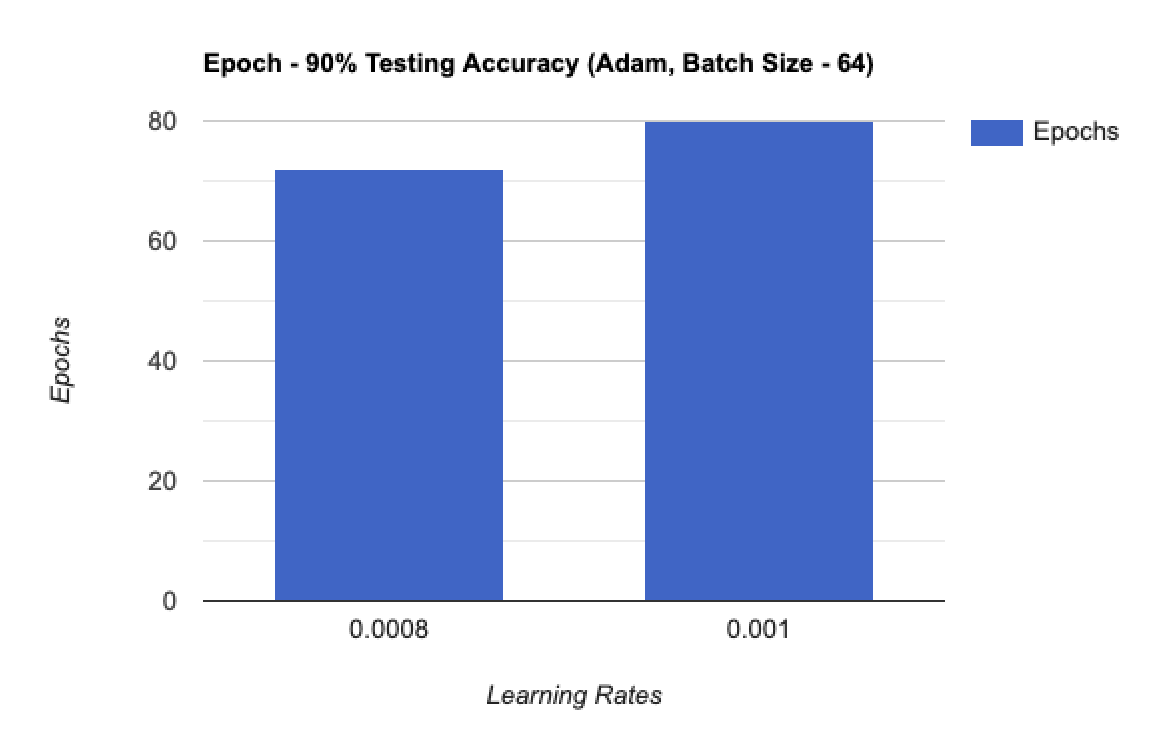 GitHub - Nagharjun17/ResNet18MiniProjectDL
