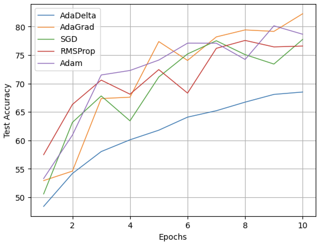 GitHub - Nagharjun17/ResNet18MiniProjectDL