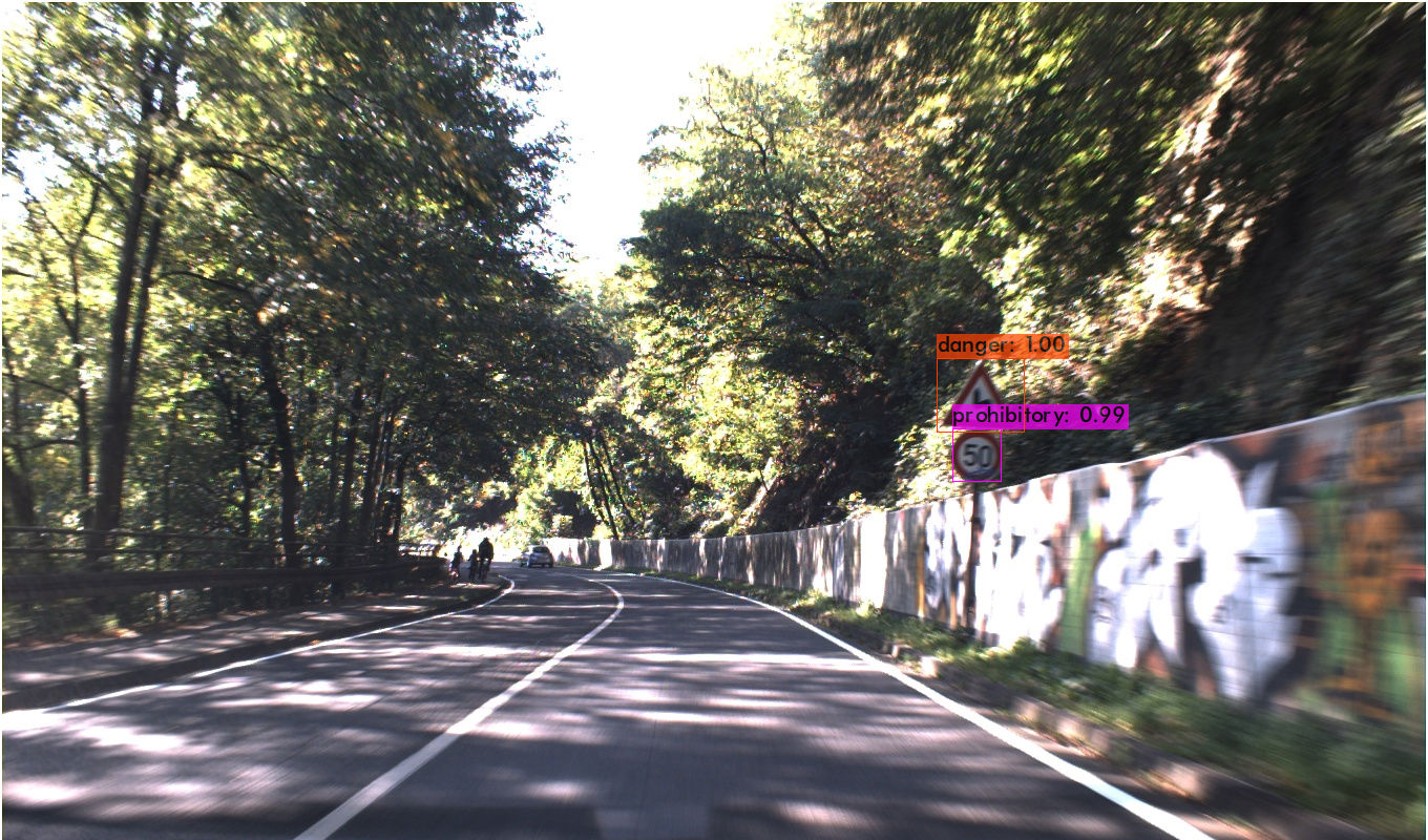 GitHub - Ronak0310/Traffic-Sign-Detection-and-Classification: Traffic ...