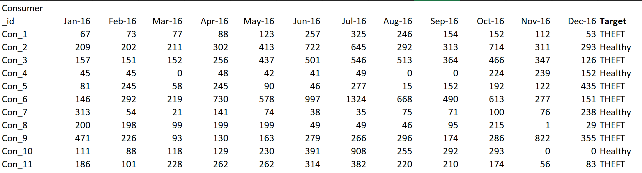 Pandas Dataframe Conversion Into Sktime Dataframe Bug · Issue 451 8916
