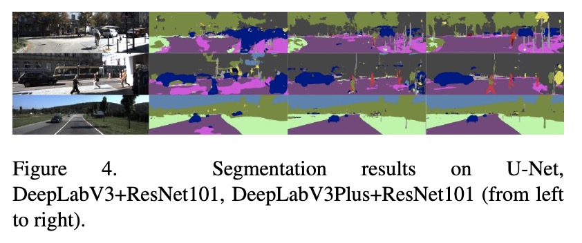 GitHub - Ziqi222/COMP_SCI_3315-Segmentation: A Semantic Segmentation Project Based on KITTI Dataset