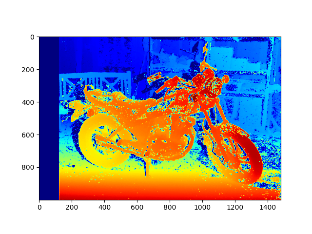 Github Karthik101200 Stereo Gives Stereo Reconstruction Of Given Set Of Stereo Images