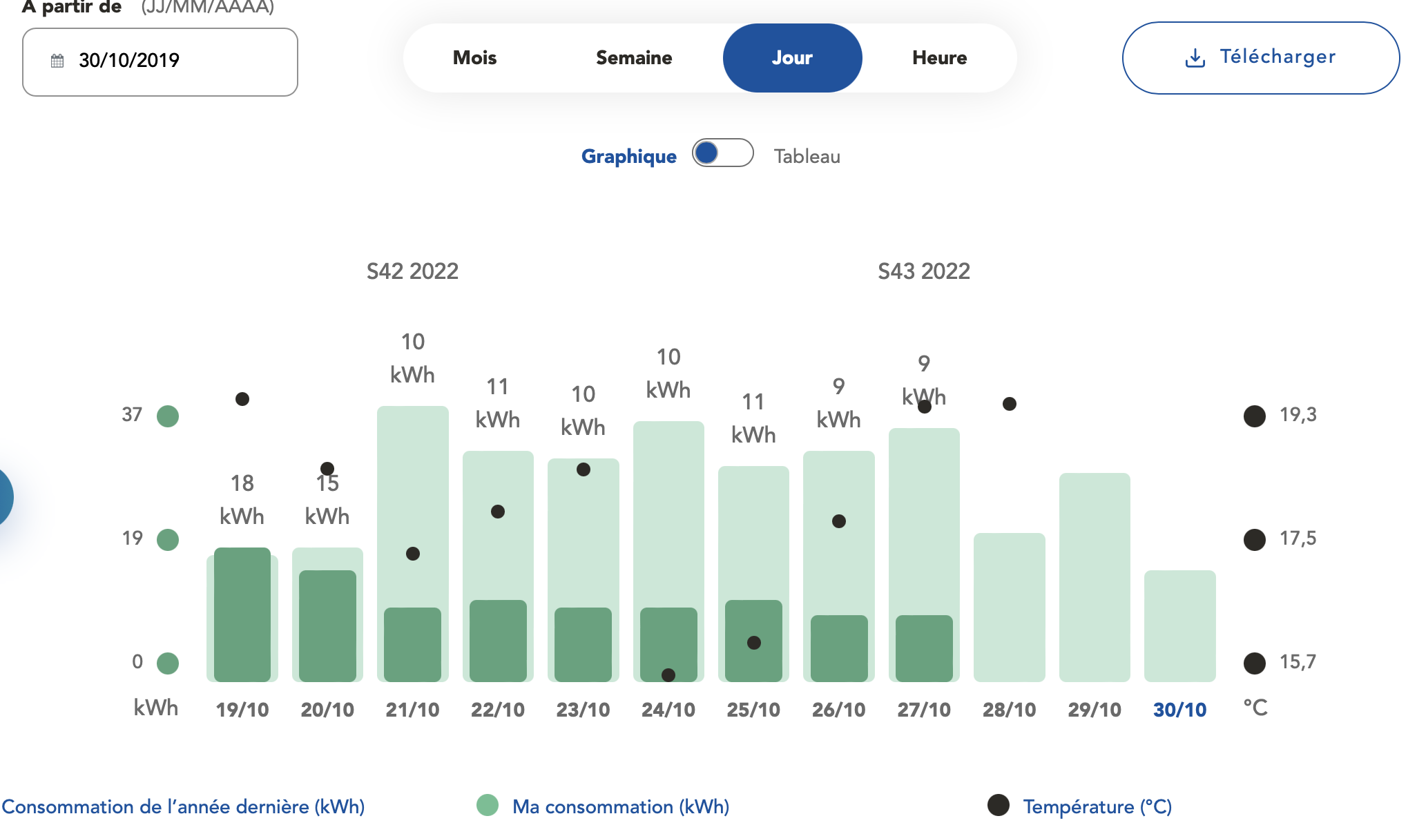 [Login error] EMAIL_INVALID_FORMAT · Issue #47 · frtz13/homeassistant_gazpar_cl_sensor ...