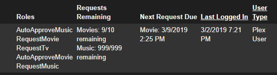 Users Unable to Request Music · Issue #2864 · Ombi-app/Ombi · GitHub