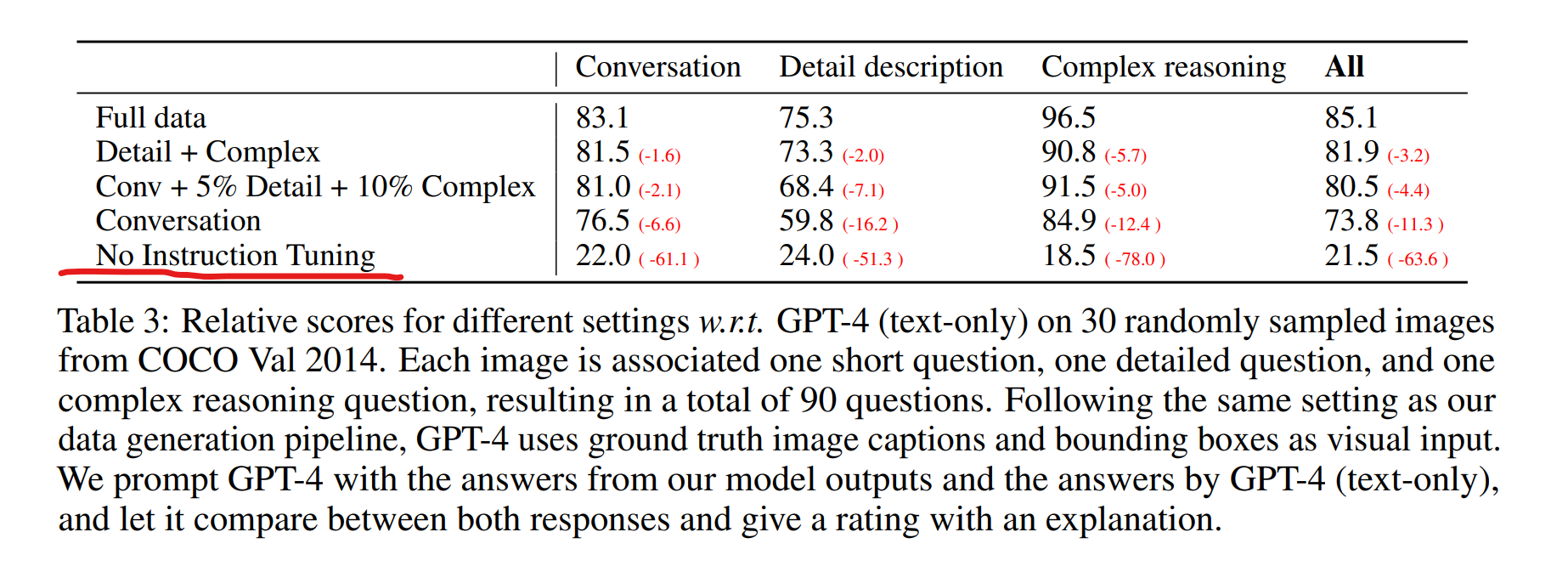 Can the code for generating instruction data using GPT-4 be made public? · Issue #87 · haotian ...