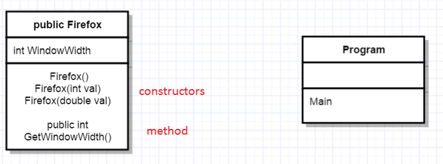 06 Course Six Draguleeetesting Csharp Github Wiki 9722