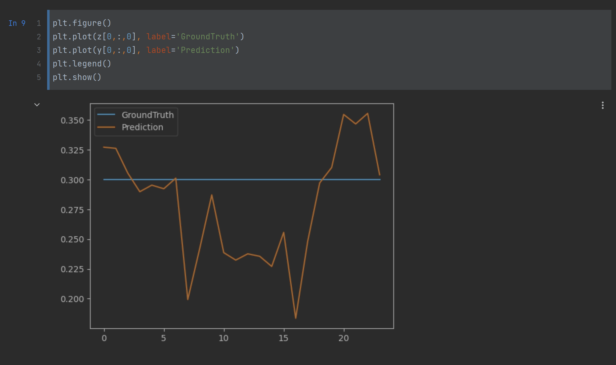 关于pred和truth结果 · Issue #371 · zhouhaoyi/Informer2020 · GitHub