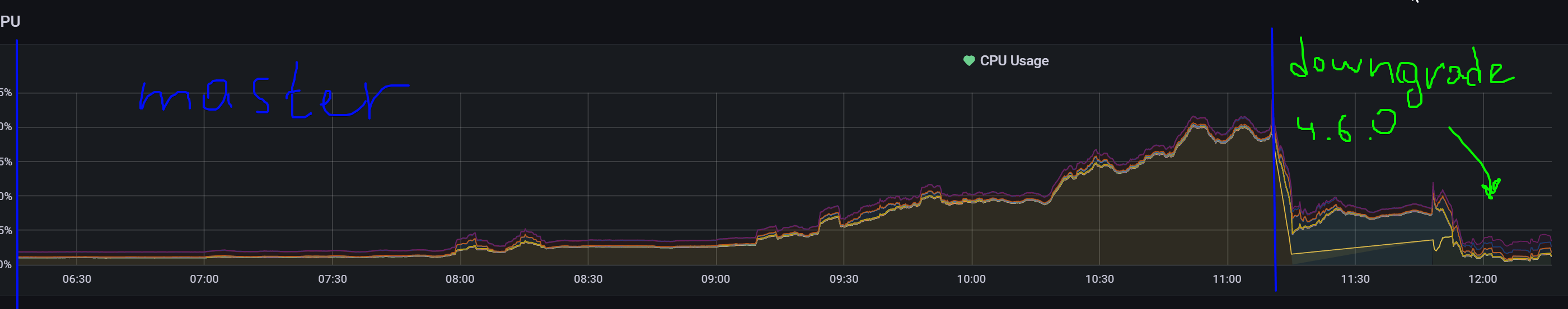 High increasing load on the CPU · Issue #93 · Krukov/cashews · GitHub