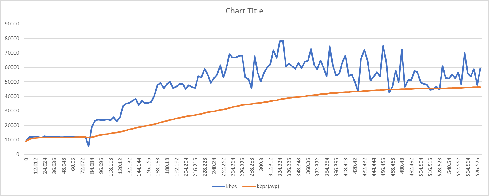 HEVC - CBR ignored? · Issue #451 · rigaya/NVEnc · GitHub