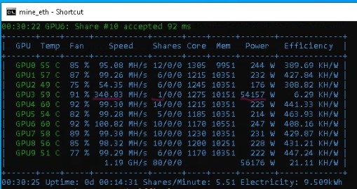 Report wrong hash speed and power (watt) usage · Issue #208 · develsoftware/GMinerRelease · GitHub