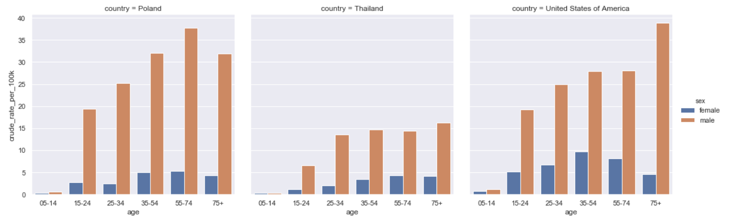 GitHub - Rafia-Shaikh-eng/Data-Science-Projects
