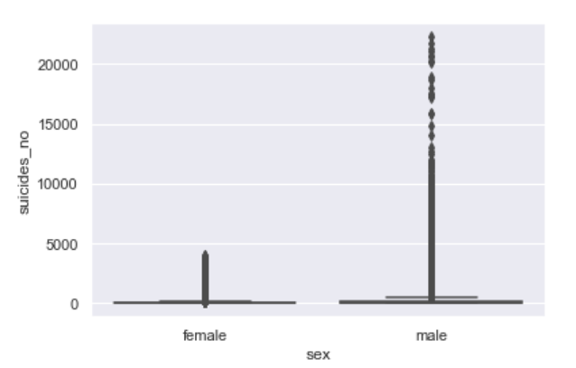 GitHub - Rafia-Shaikh-eng/Data-Science-Projects