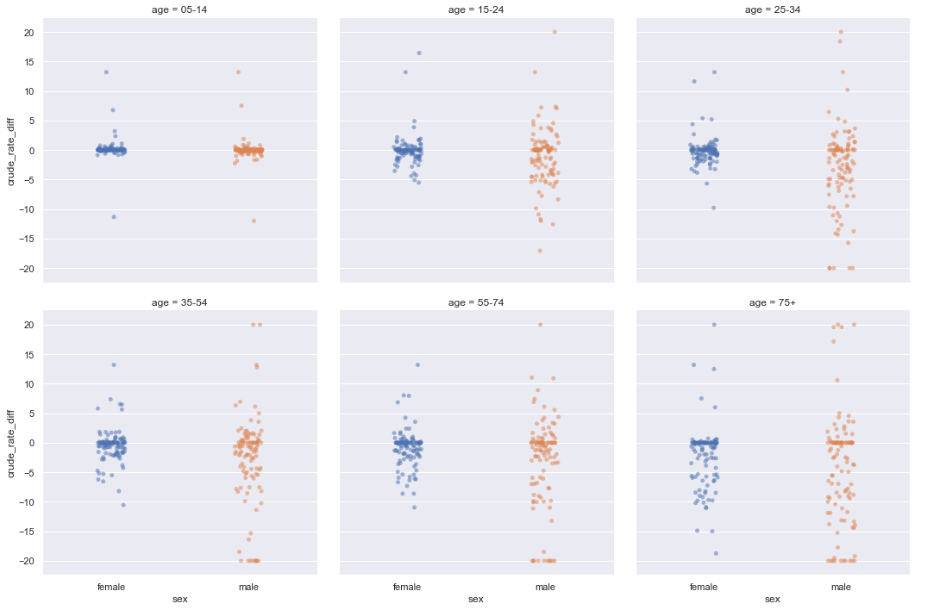 GitHub - Rafia-Shaikh-eng/Data-Science-Projects
