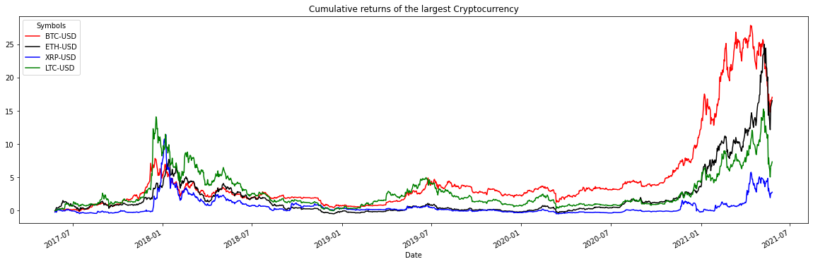 GitHub - Rafia-Shaikh-eng/Time-series-Forecasting