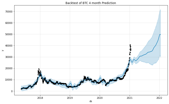 GitHub - Rafia-Shaikh-eng/Time-series-Forecasting