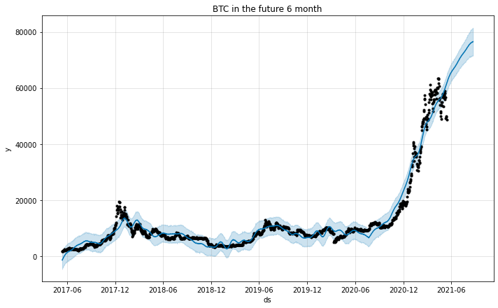 GitHub - Rafia-Shaikh-eng/Time-series-Forecasting
