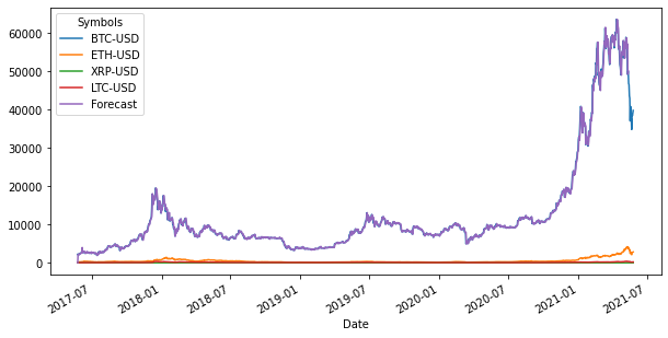 GitHub - Rafia-Shaikh-eng/Time-series-Forecasting