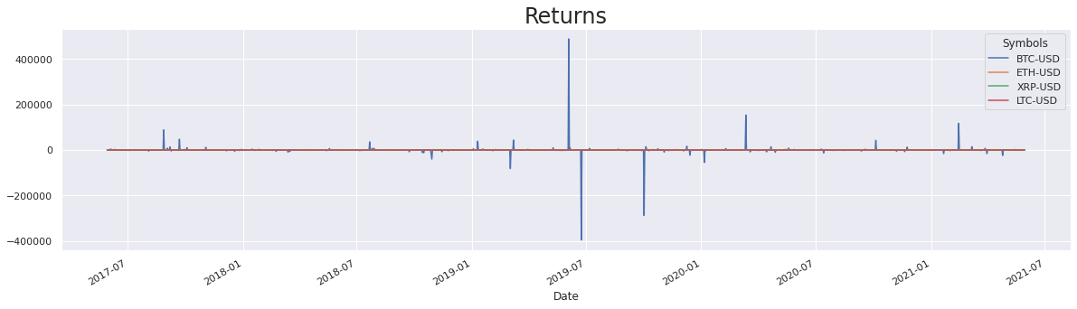 GitHub - Rafia-Shaikh-eng/Time-series-Forecasting