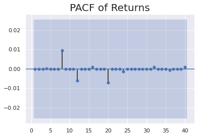 GitHub - Rafia-Shaikh-eng/Time-series-Forecasting