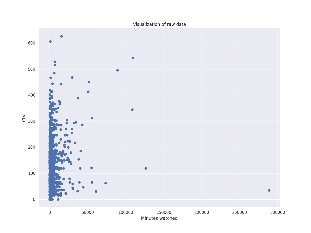 GitHub - Rafia-Shaikh-eng/Customer-Segmentation-in-Marketing-with-Python