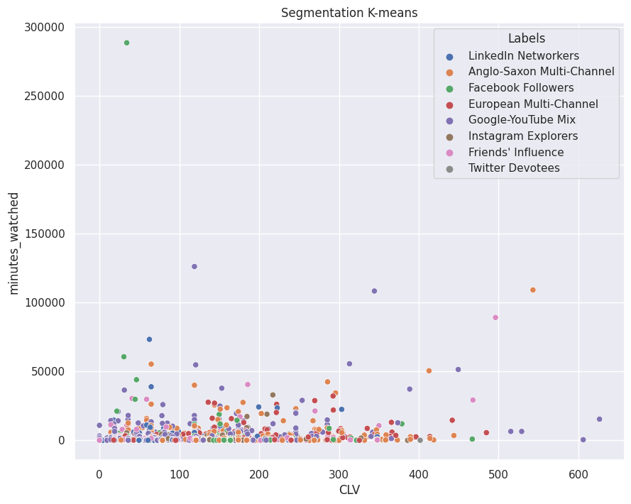 Github Rafia Shaikh Eng Customer Segmentation In Marketing With Python