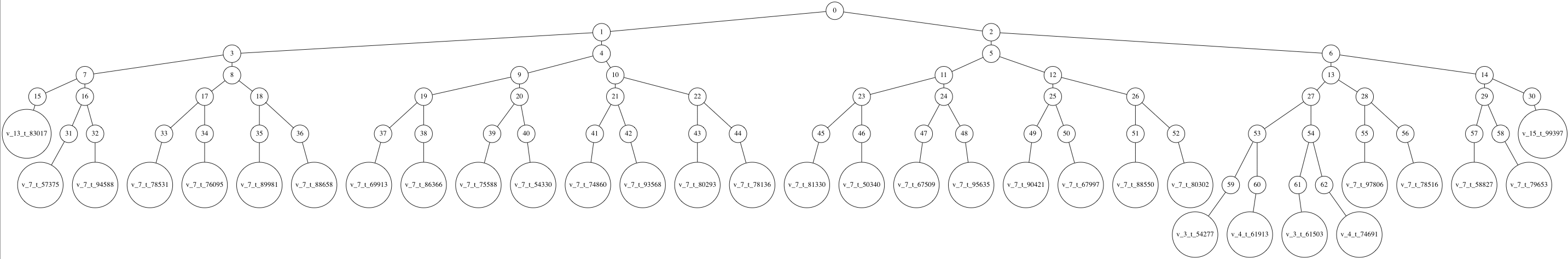 Adding hyperSfM to openMVG · Issue #1015 · openMVG/openMVG · GitHub
