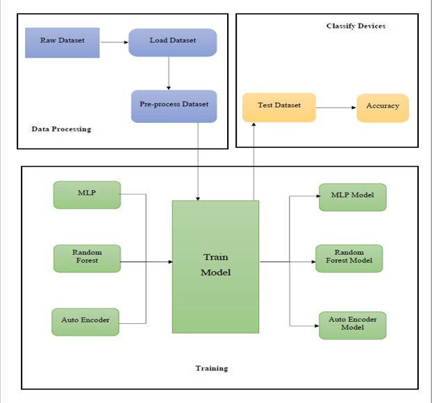 GitHub - siddhir92/Trust-Management-Mechanisms-for-Detection-of ...
