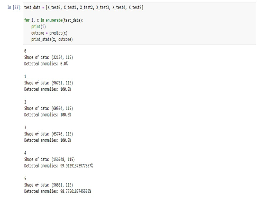 GitHub - siddhir92/Trust-Management-Mechanisms-for-Detection-of ...