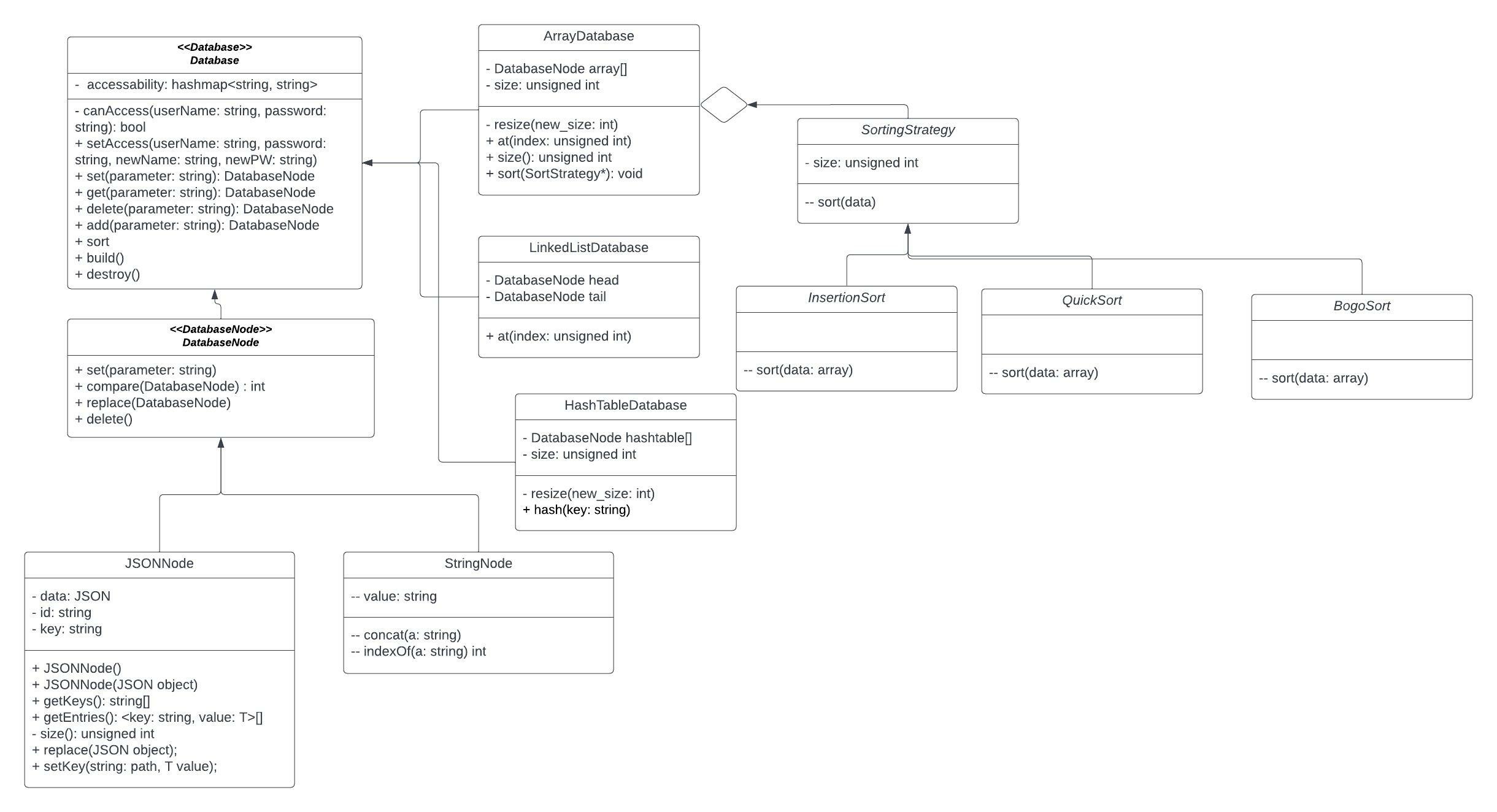 GitHub - DanielLiCodes/ABC-Database: Custom database that supports rest ...