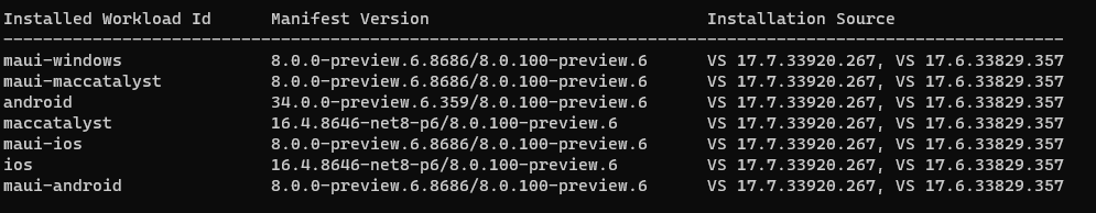 CarouselView - The specified child already has a parent. You must call removeView() on the child ...