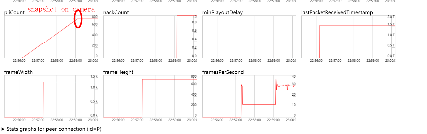 Very weird webrtc playback issue · Issue #3870 · ossrs/srs · GitHub