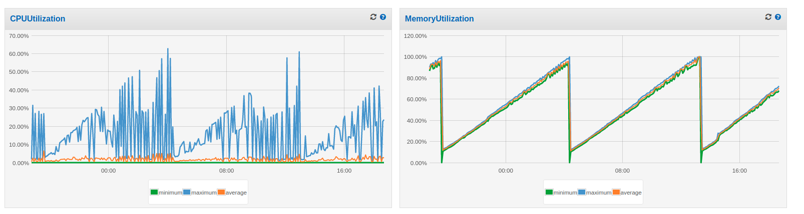 Nuxt 3 Memory Leak · Nuxt Nuxt · Discussion 16031 · Github 