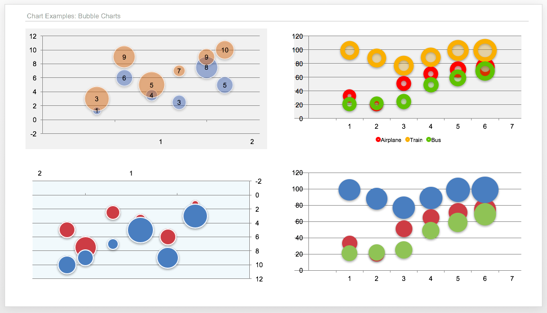 Bubble Chart Development · Issue #208 · gitbrent/PptxGenJS · GitHub
