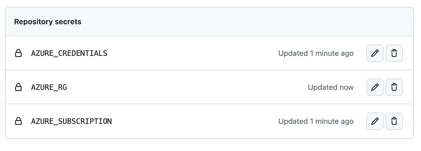 GitHub - Karenzhang7717/adf-workflow-template