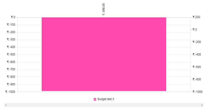 How to show double Yaxis on left and right side with exactly same tick values on a bar chart ...