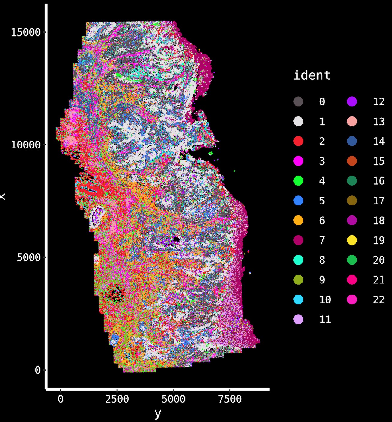 ERROR when using Crop() on MERFISH data · Issue #6374 · satijalab/seurat · GitHub