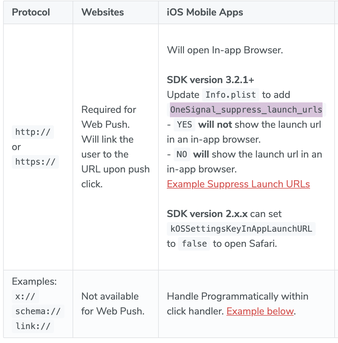 Always displaying Open Website? prompt on hard launch · Issue #777 · OneSignal/OneSignal-iOS-SDK ...