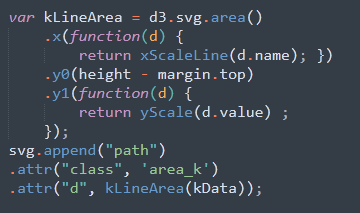 [d3js] 在图表里画渐变area · Issue #21 · mask2012/MaskBlog · GitHub