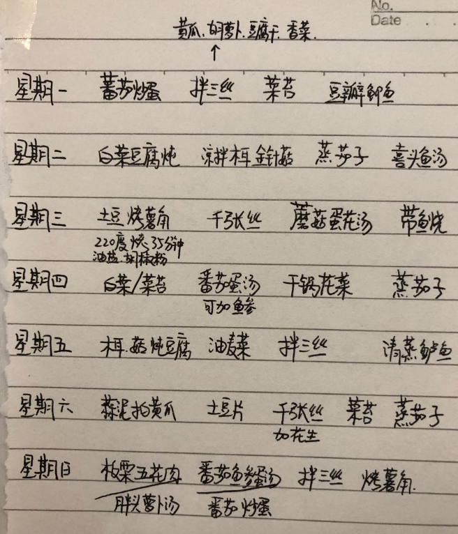 对《救命饮食》的思考 · Issue 47 · Mask2012maskblog · Github