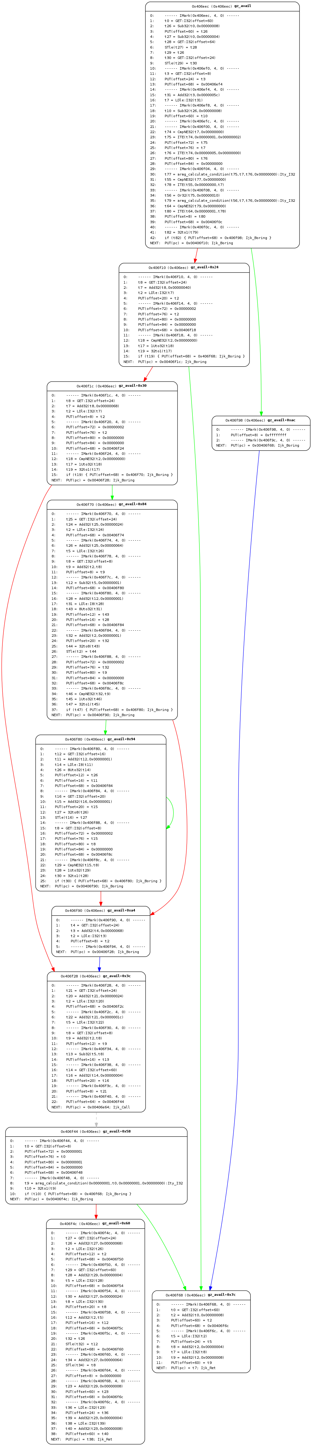 Question: CFG and DFG outputs · Issue #926 · angr/angr · GitHub