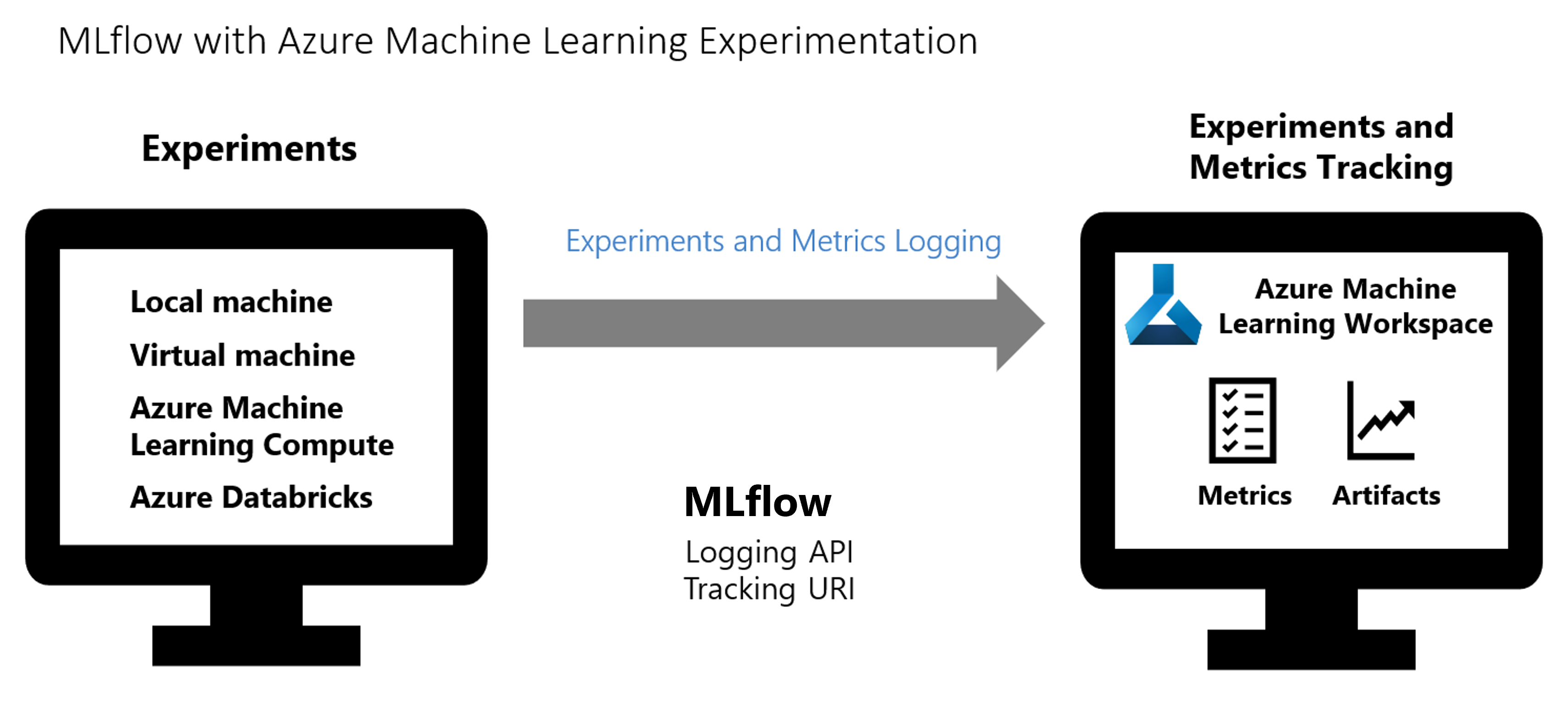 7. Integrating Azure Machine Learning and Azure Databricks - ovokpus ...