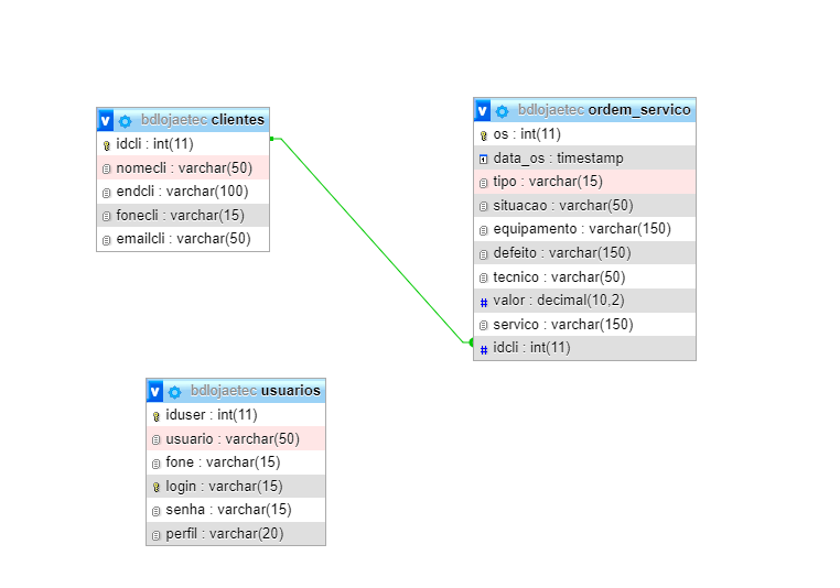 GitHub - kaio-vieira/projeto-crud