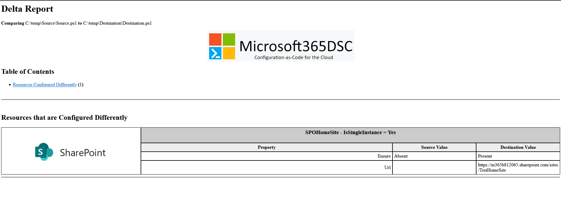 Delta report to show new or missing resources · Issue #2261 · microsoft/Microsoft365DSC · GitHub