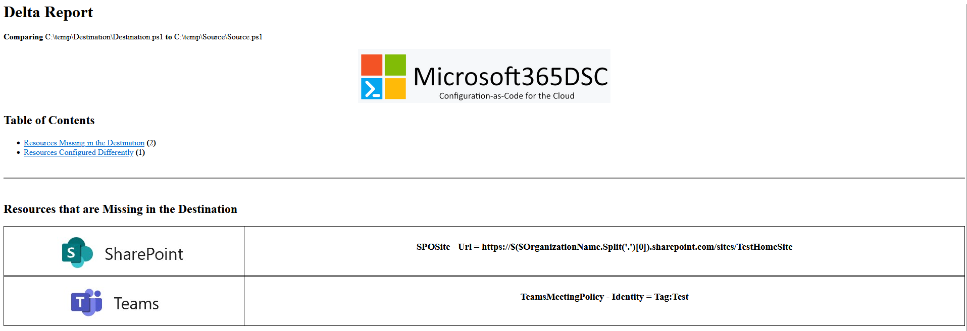Delta report to show new or missing resources · Issue #2261 · microsoft/Microsoft365DSC · GitHub
