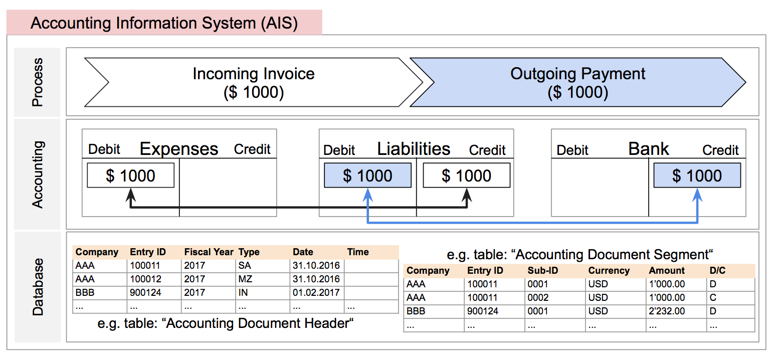Github Basel Ay Detecting Anomalies In Financial Transactions Building And Training An