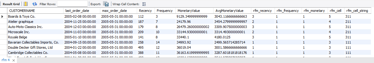 Github Basel Aysales Rfm Analysis With Sql A Project Using Sql That Centers Around