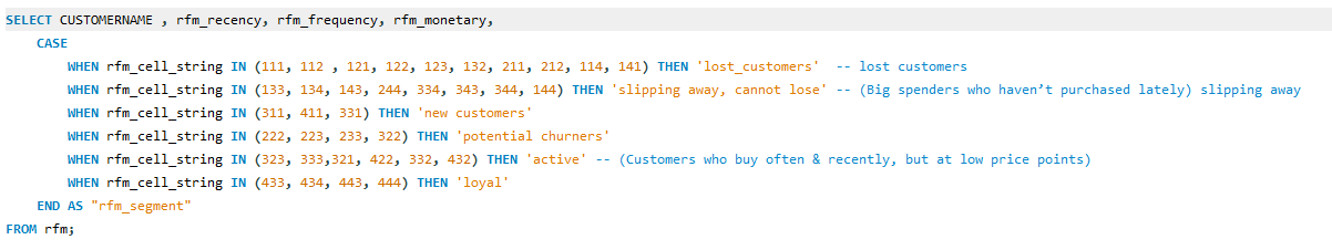 Github Basel Aysales Rfm Analysis With Sql A Project Using Sql That 1434